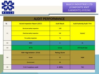 Masco Industries Ltd. (Composite Knit Garments) | PDF
