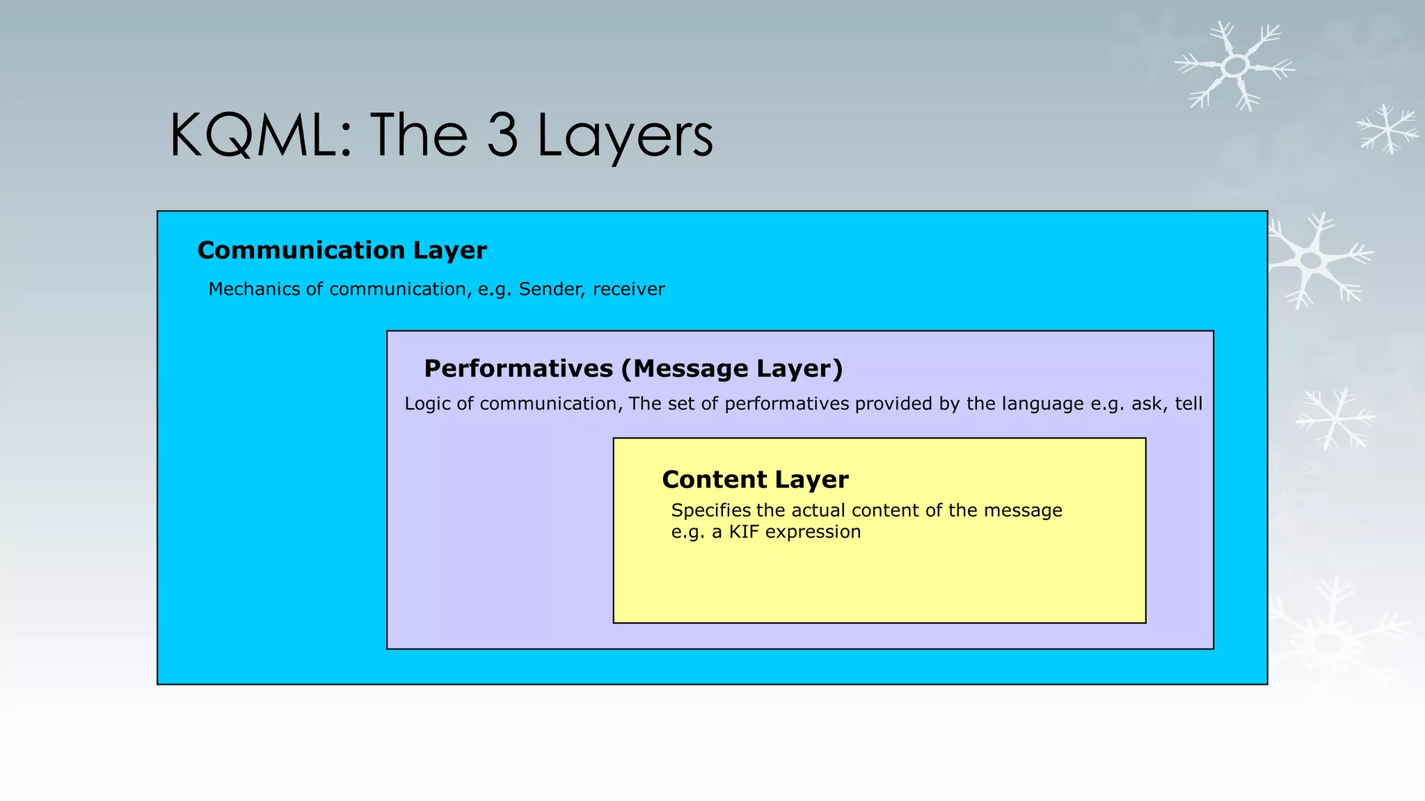 Multiagent System Communication Pdf