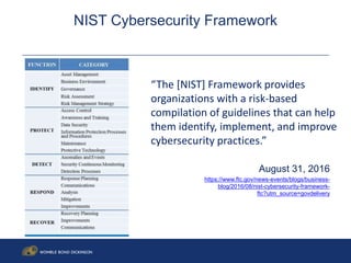 MASC RMA Cyber presentation by Belton Zeigler | PPT