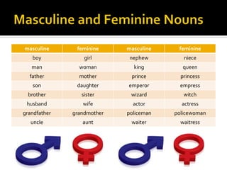 Masculine And Feminine Nouns
