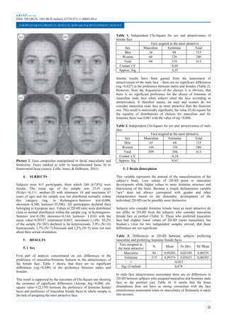 Masculinity and femenity | PDF