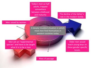 Masculinity in fIght Club | PPT