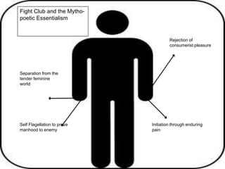 Masculinity in fIght Club | PPT