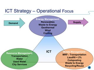 Gordon Falconer - Masdar City Abu Dhabi: Zero Carbon City Master Plan ...