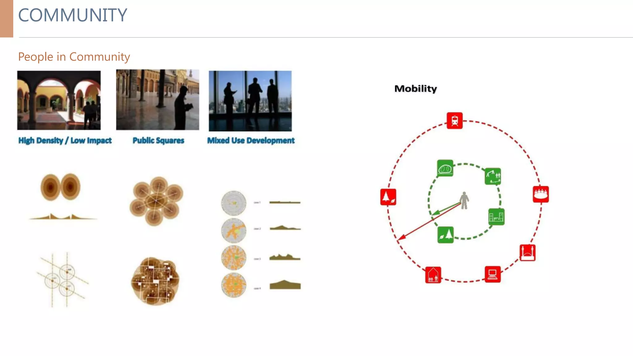 Masdar city presentation | PPTX