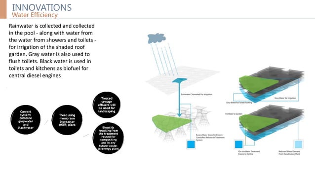 Masdar city presentation | PPTX