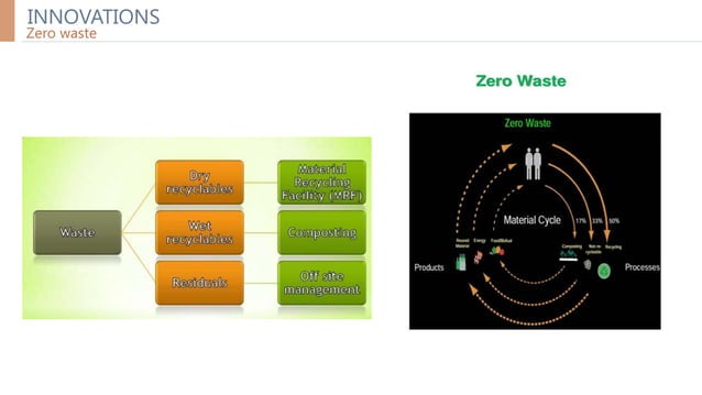 Masdar city presentation | PPTX