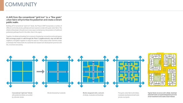 Masdar city presentation | PPTX