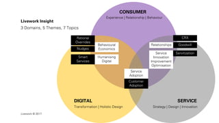 Service design, the next ten years | PDF