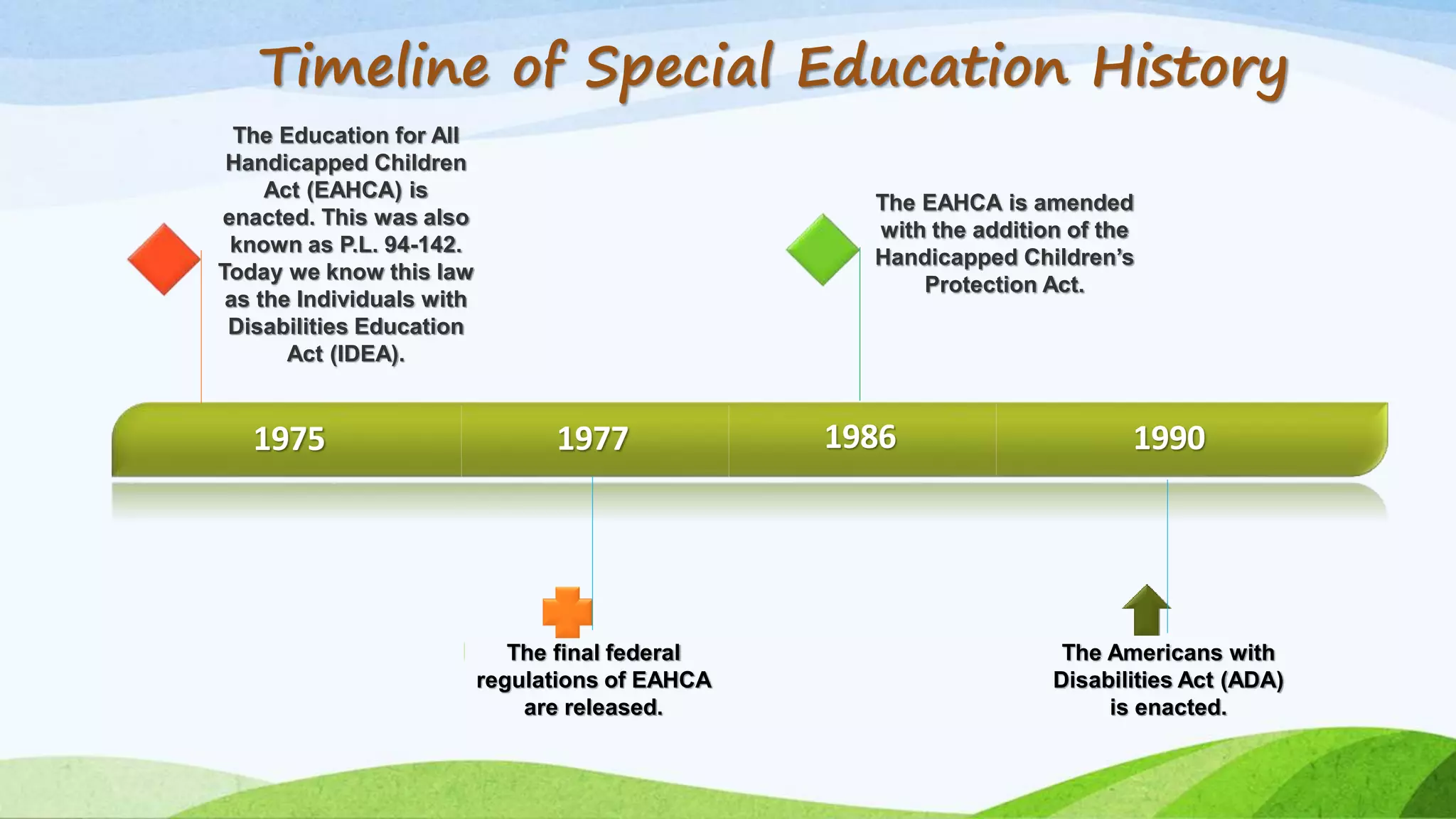 Introduction to Special Education- Nature, Theories and Concepts | PPTX