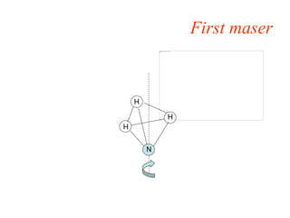 Unveiling the Origins and Applications of Masers: From Predecessor to ...