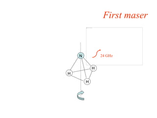 Unveiling the Origins and Applications of Masers: From Predecessor to ...