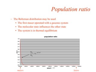 Unveiling the Origins and Applications of Masers: From Predecessor to ...