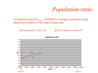 Unveiling the Origins and Applications of Masers: From Predecessor to ...