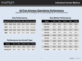masFlight September 2012 Monthly Performance Report | PPT