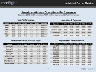 masFlight September 2012 Monthly Performance Report | PPT