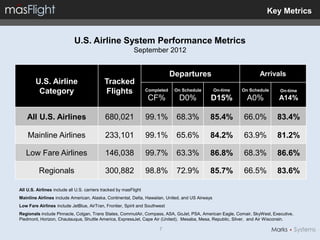 masFlight September 2012 Monthly Performance Report | PPT