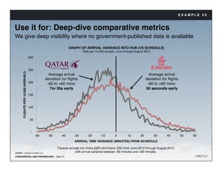 masFlight Platform Overview | PDF