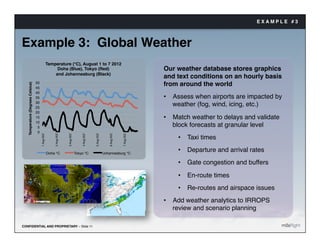 masFlight Platform Overview | PDF