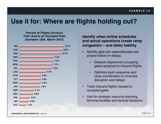 masFlight Platform Overview | PDF