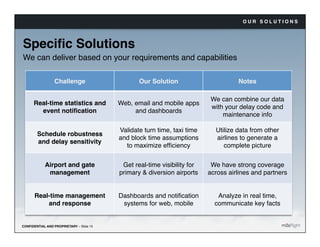 masFlight Platform Overview | PDF
