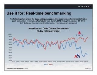 masFlight Platform Overview | PDF