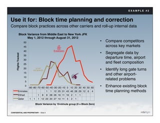 masFlight Platform Overview | PDF