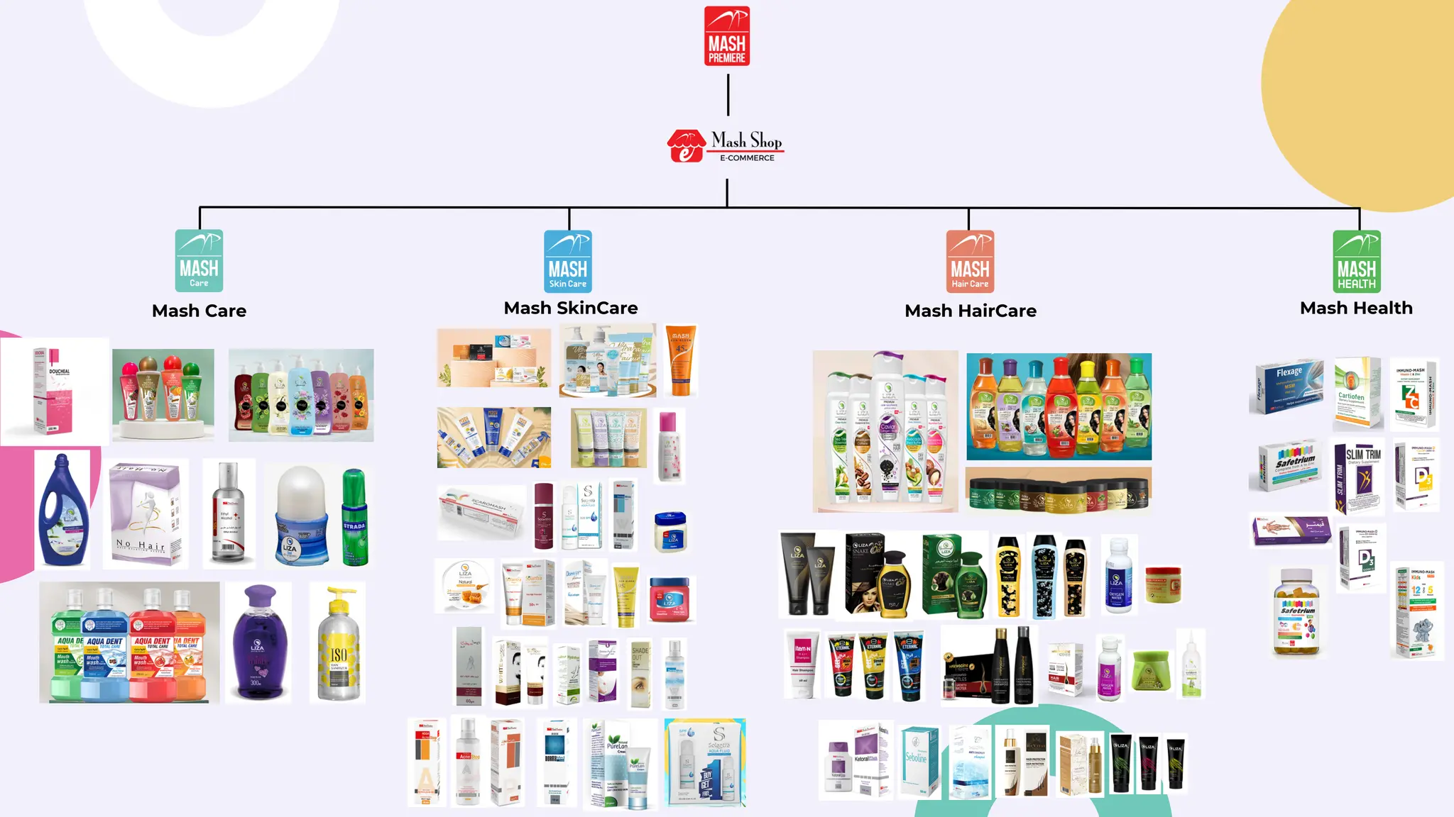 Mash - Social Media Strategy - By Mahmoud Osama | PDF