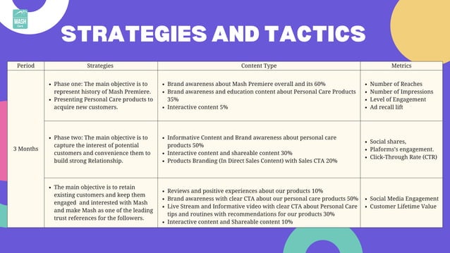 Mash - Social Media Strategy - By Mahmoud Osama | PPT