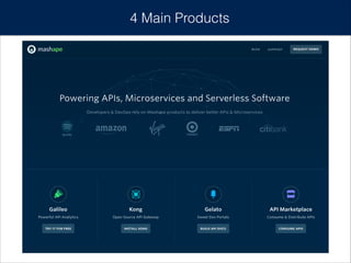 OpenAPI Specification + Mashape | PPT