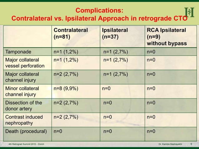 Mashayekhi Kambis - Ipsilateral retrograde approach in chronic total ...