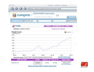 Mashery and Amazon Web Services | PPT