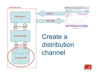 Mashery and Amazon Web Services | PPT