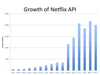 History and Future of the Netflix API - Mashery Evolution of ...