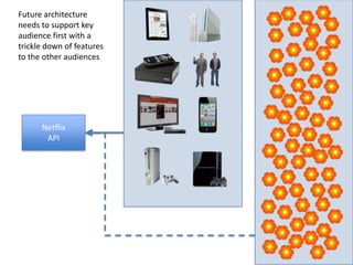 History and Future of the Netflix API - Mashery Evolution of ...