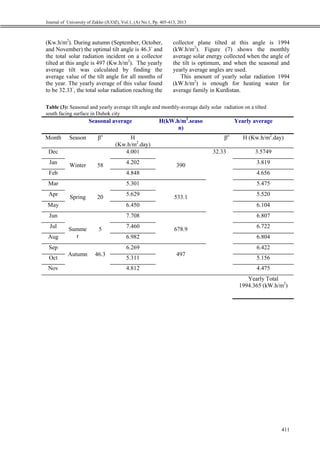 Optimum Tilt Angle for South Facing Flat Solar Collectors in Duhok City ...