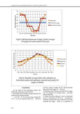 Optimum Tilt Angle for South Facing Flat Solar Collectors in Duhok City ...