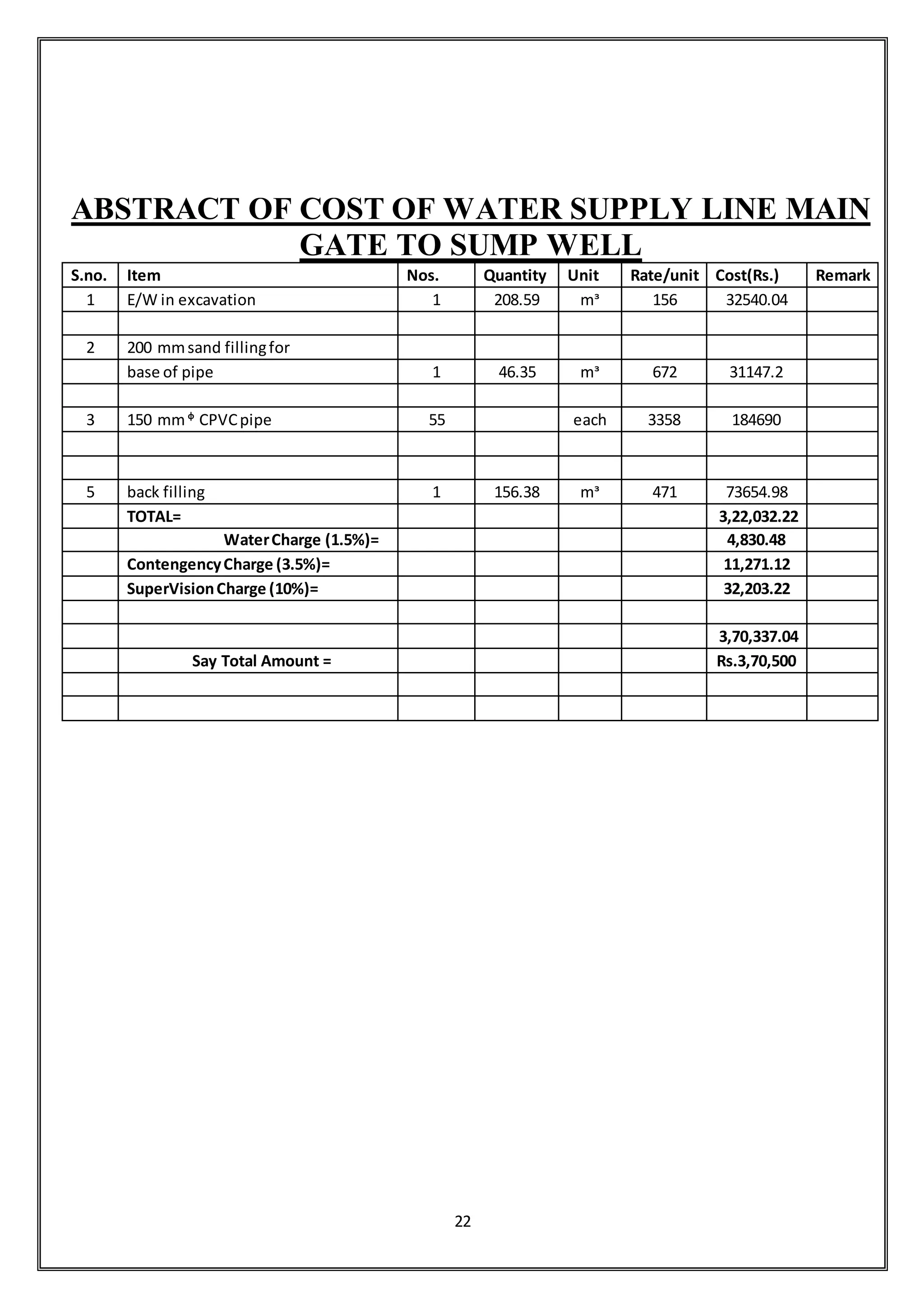 Under Ground water tank design including estimation and costing | DOCX