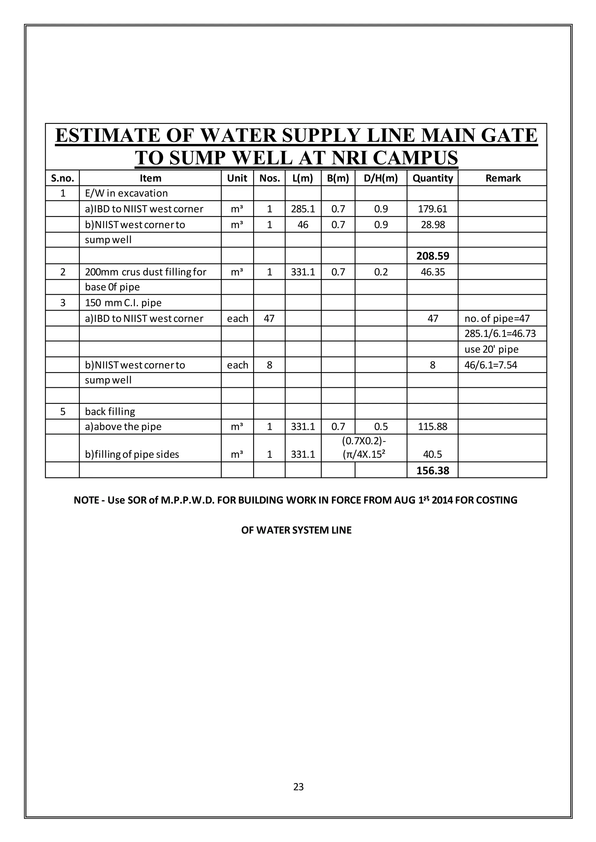 Under Ground water tank design including estimation and costing | DOCX