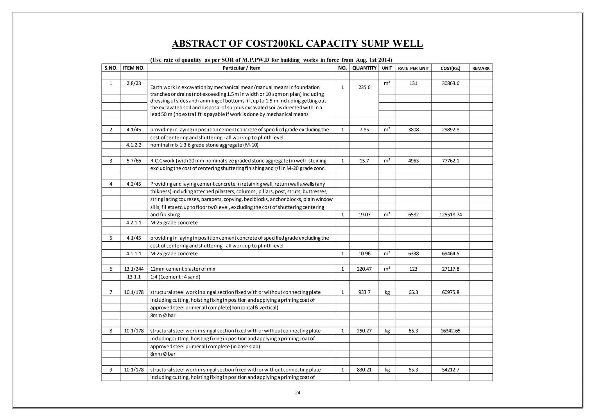 Under Ground water tank design including estimation and costing | DOCX