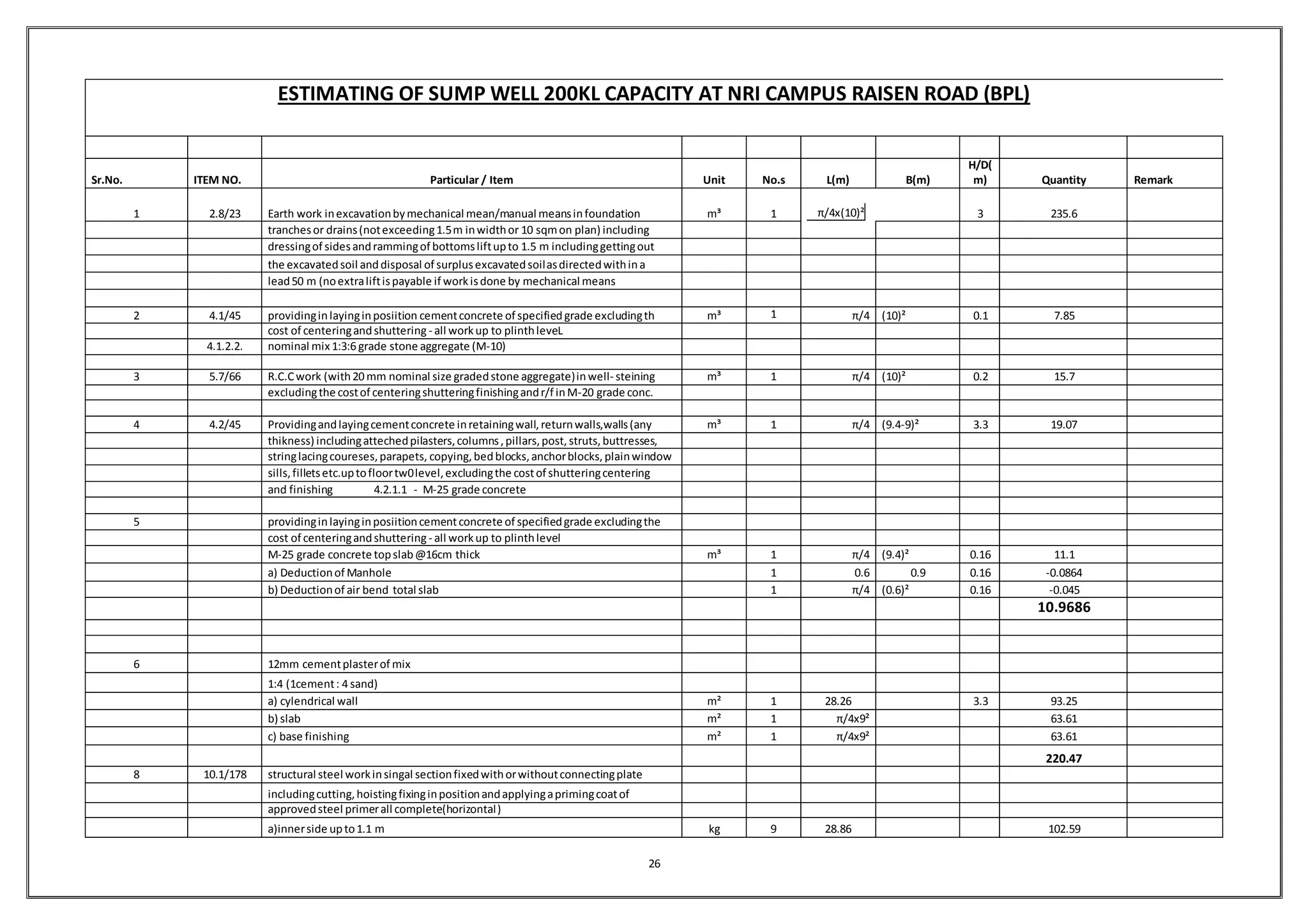 Under Ground water tank design including estimation and costing | DOCX
