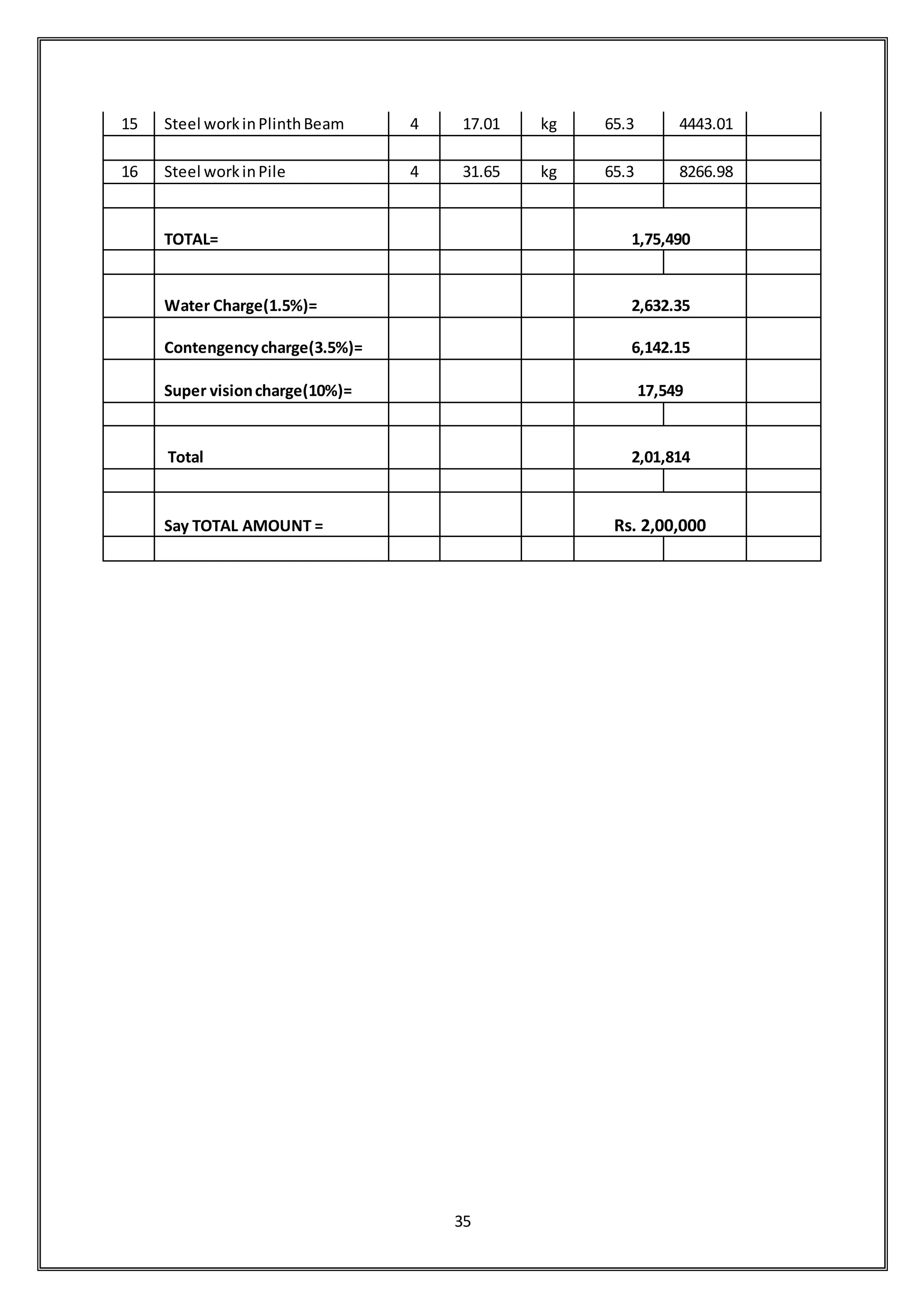 Under Ground water tank design including estimation and costing | DOCX