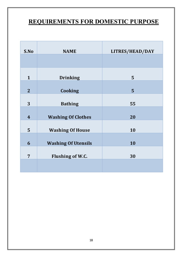 Under Ground water tank design including estimation and costing | DOCX ...
