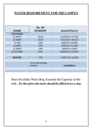 Under Ground water tank design including estimation and costing | DOCX
