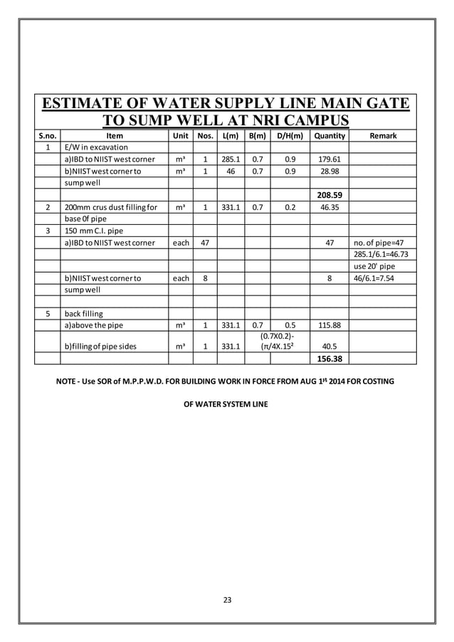 Under Ground water tank design including estimation and costing | DOCX ...