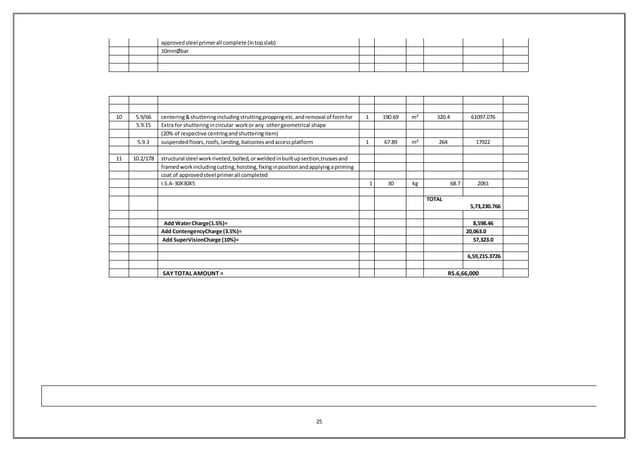 Under Ground water tank design including estimation and costing | DOCX ...