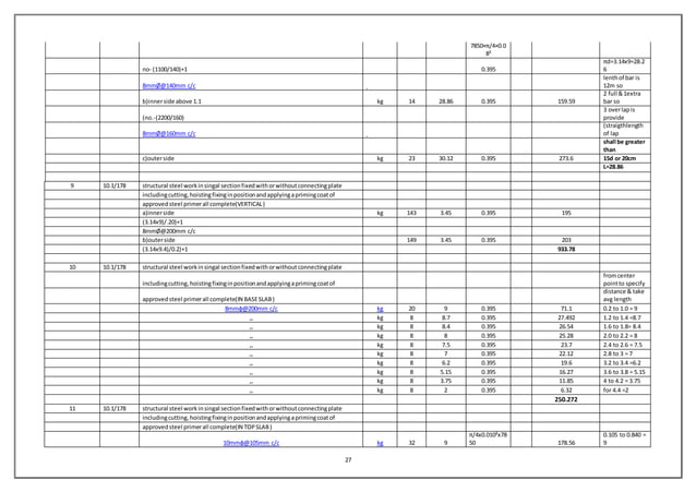 Under Ground water tank design including estimation and costing | DOCX ...