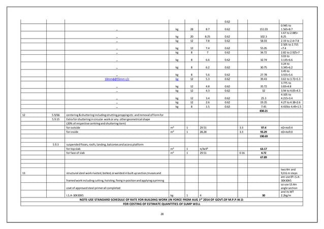 Under Ground water tank design including estimation and costing | DOCX ...
