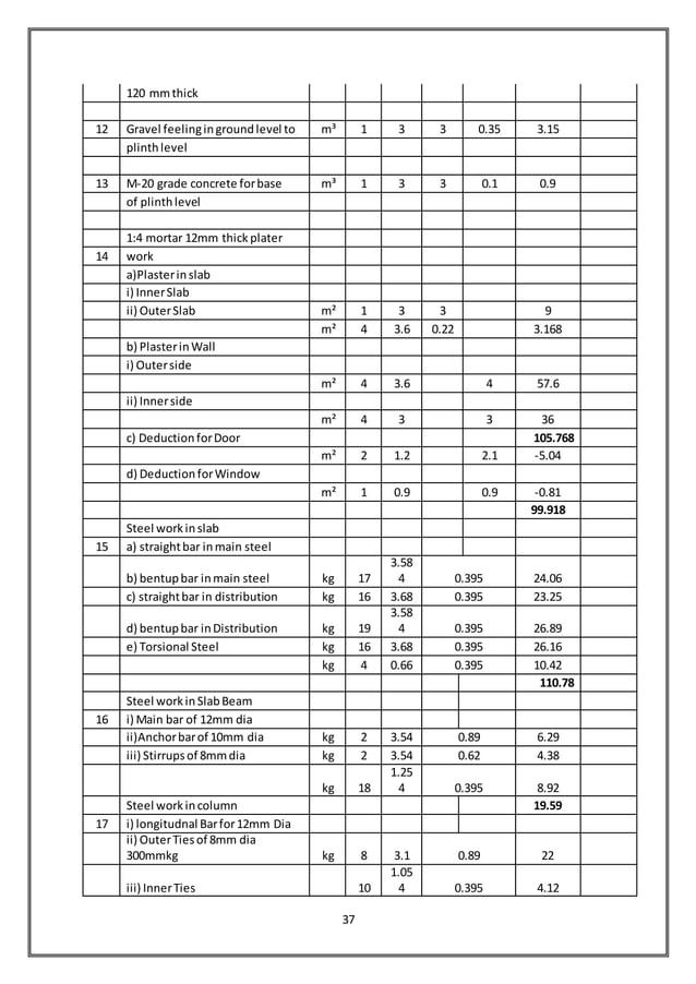 Under Ground water tank design including estimation and costing | DOCX ...