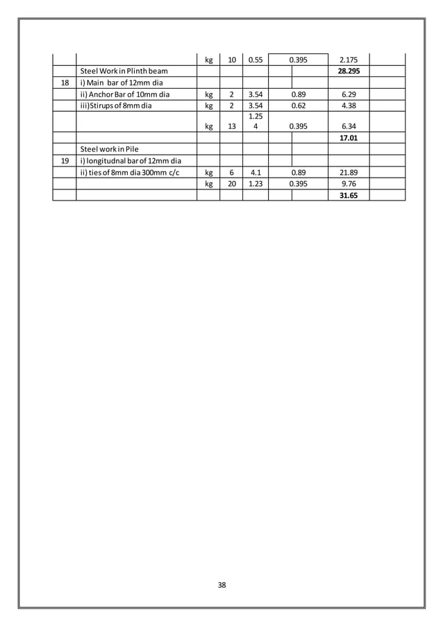 Under Ground water tank design including estimation and costing | DOCX ...
